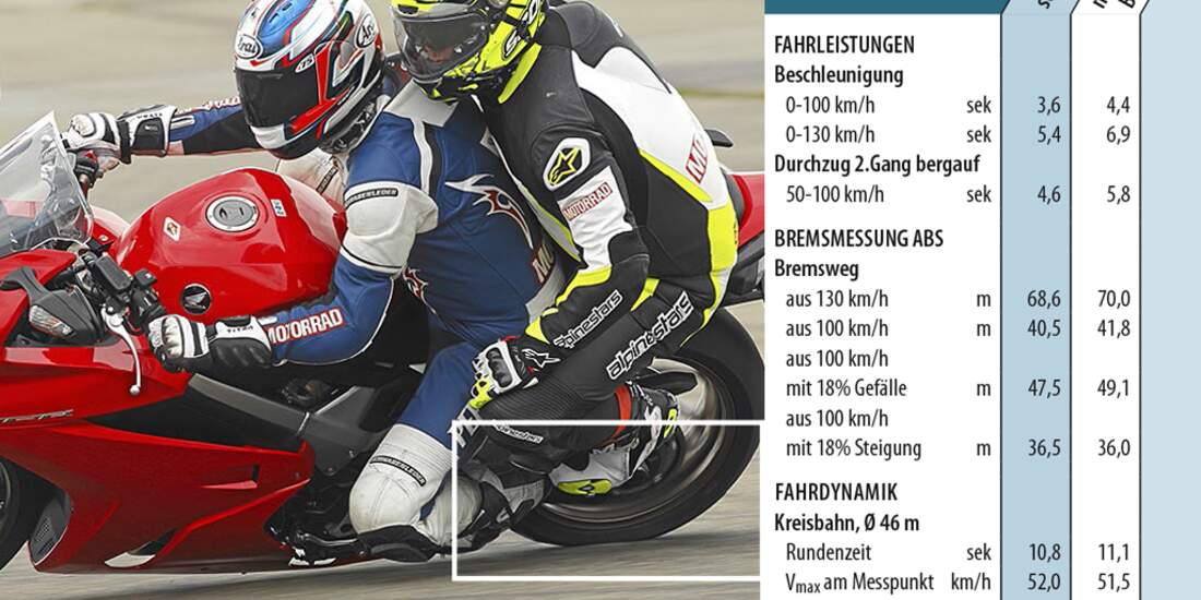 Ergonomie und richtiges Sitzen - MOTORRADonline.de