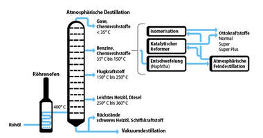 Klopffestigkeit Von Benzin